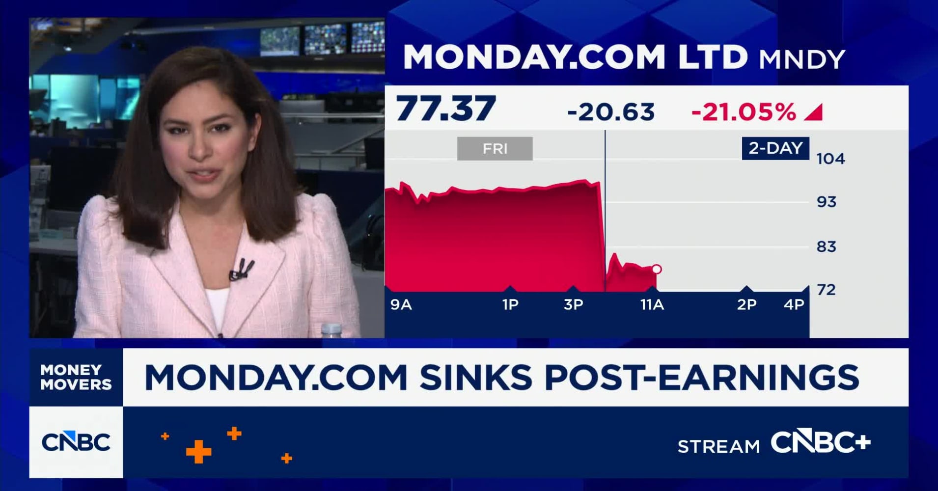 Monday.com sinks post earnings