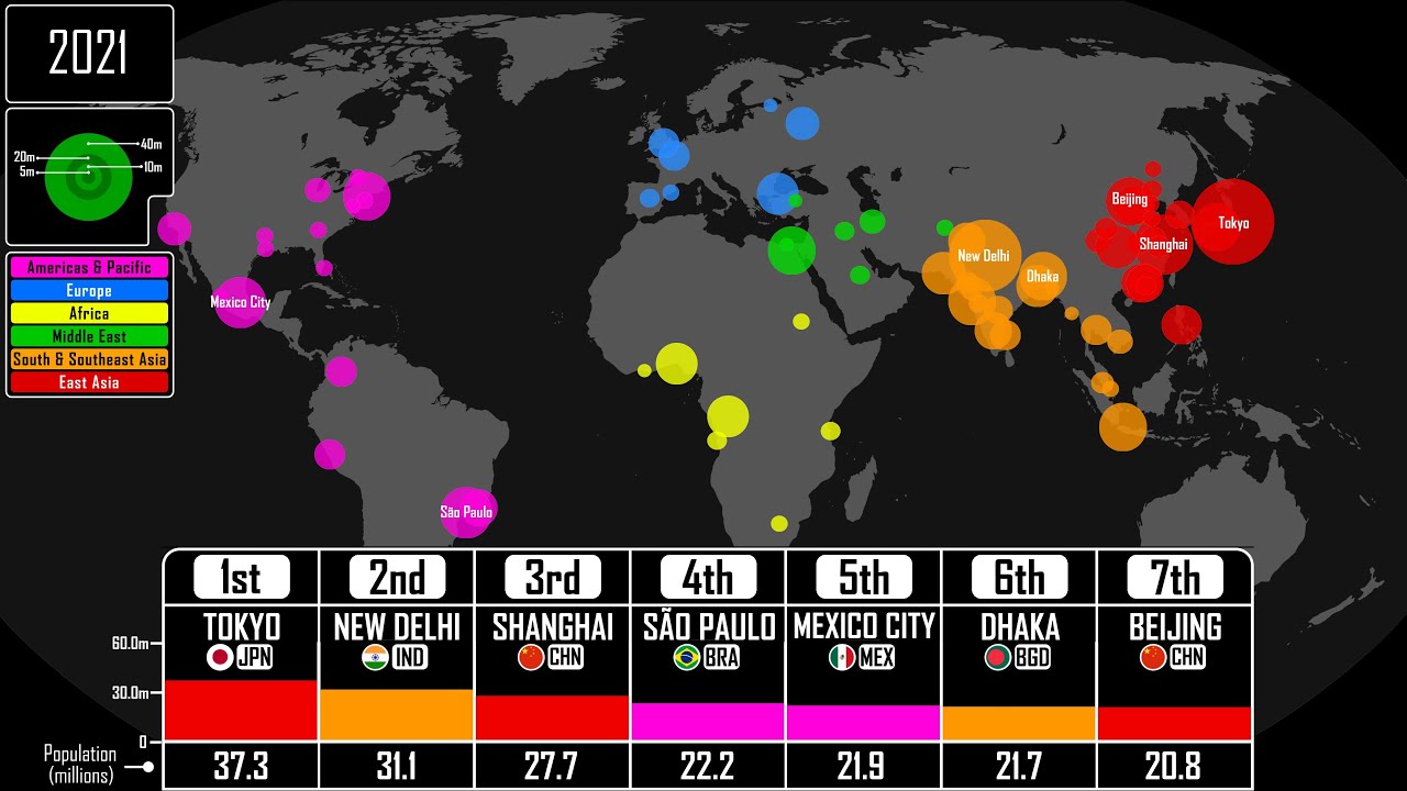 The largest cities throughout history: Every year