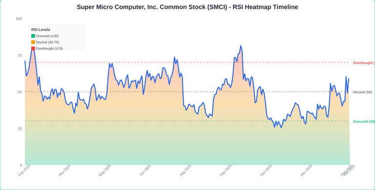 Super Micro Computer (SMCI) shares pull back after earnings rally: What ...