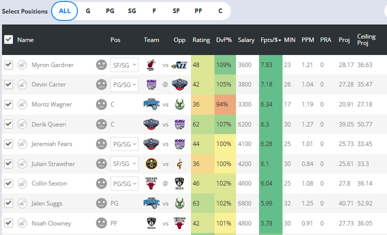 Today's NBA DFS picks: DraftKings, FanDuel DFS lineups, values, stacks ...