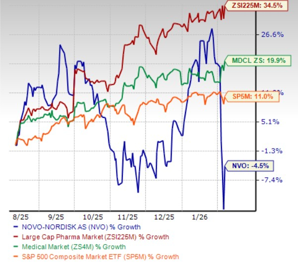 Novo Nordisk stock whipsawed by GLP-1 pill fears: Relief ahead?