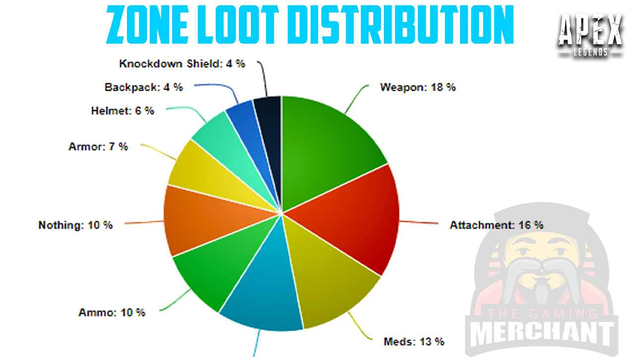 In-game loot rates revealed: Apex Legends best armor, weapons & attachments