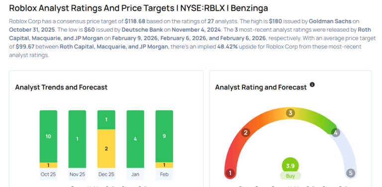 This Oracle analyst turns bullish; here are top 5 upgrades for Monday
