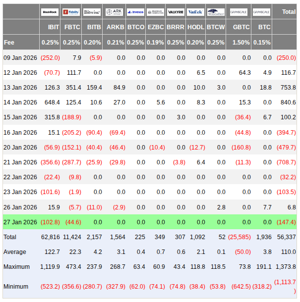 Bitcoin ETF $86K break-even level in focus amid US wirehouse influx reports