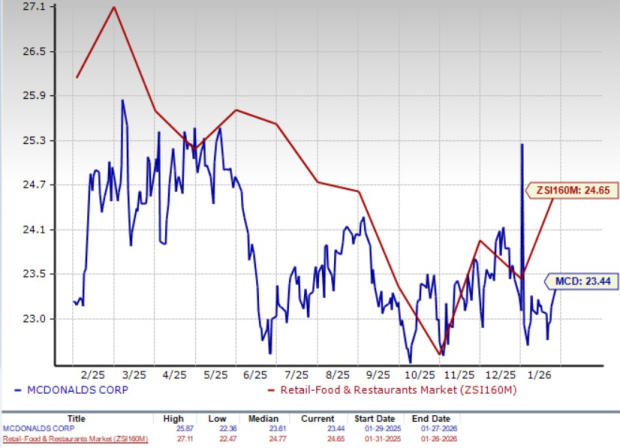 Are extra value meals the key to McDonald's traffic recovery in 2026?