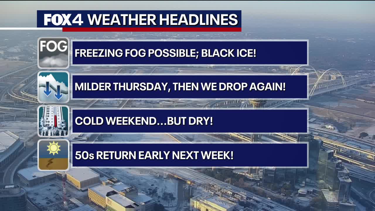 Dallas weather: Sunshine to follow freezing fog, dangerous road conditions