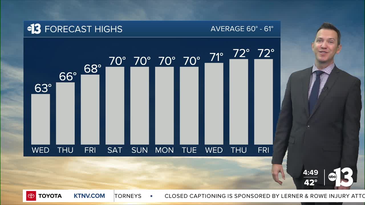 Warming up the next few afternoons