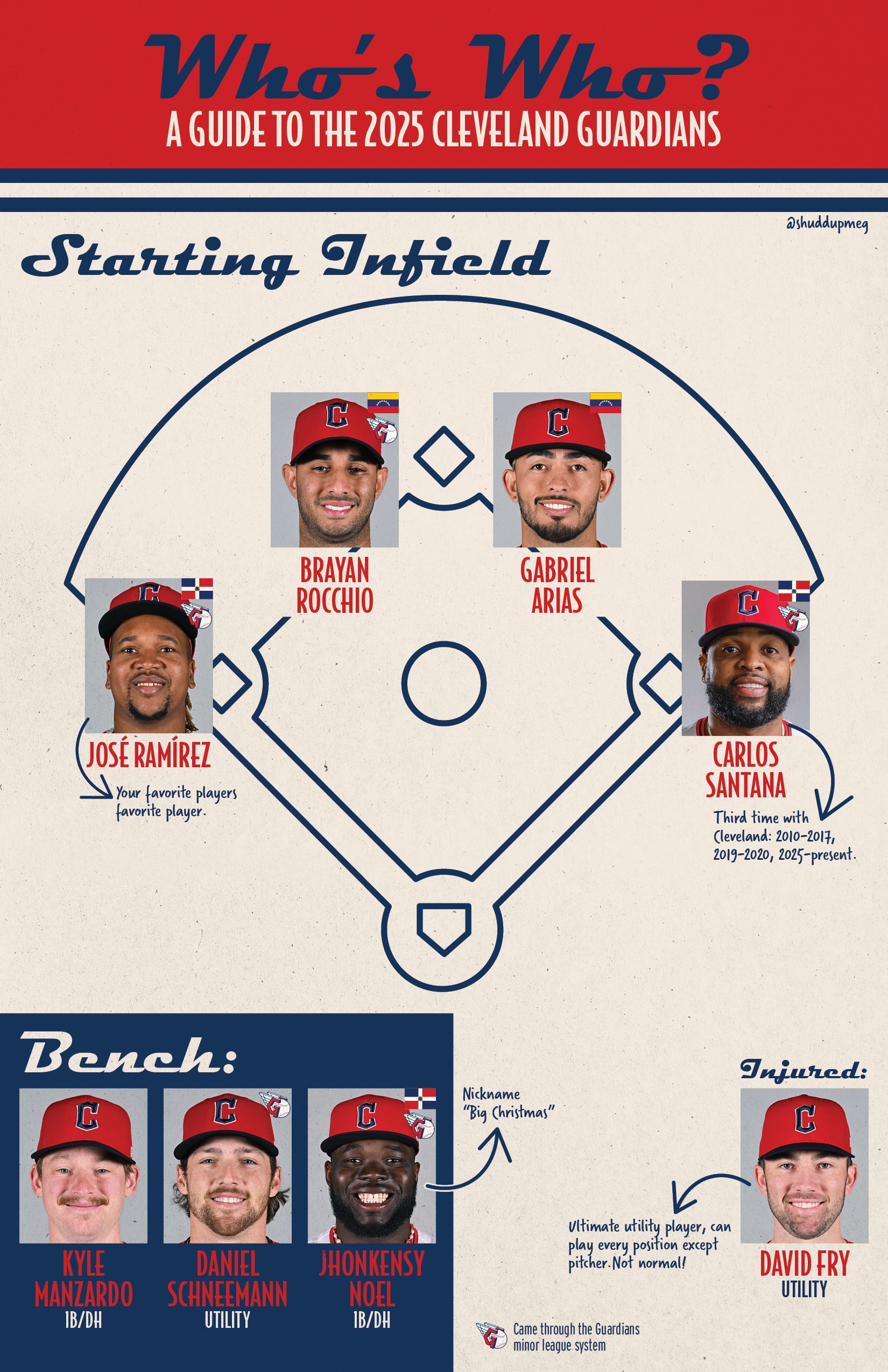 Painting the corner – graphic design is my passion