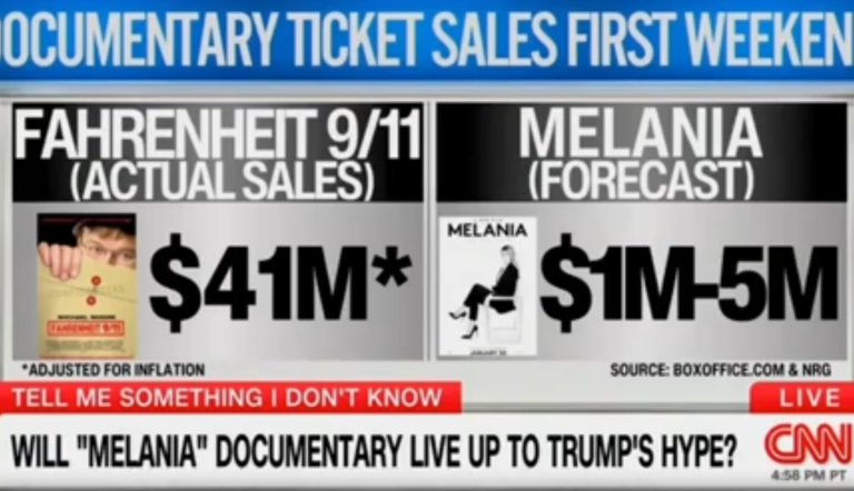 CNN polling guru predicts humiliating opening box office for Melania