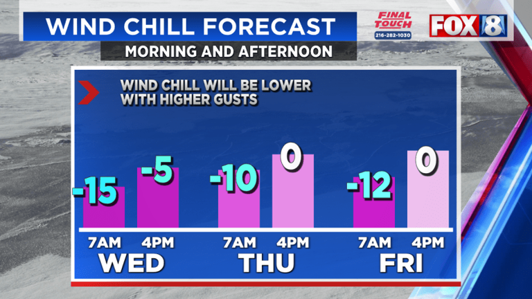 Kids walk to school with wind chills -15 below zero