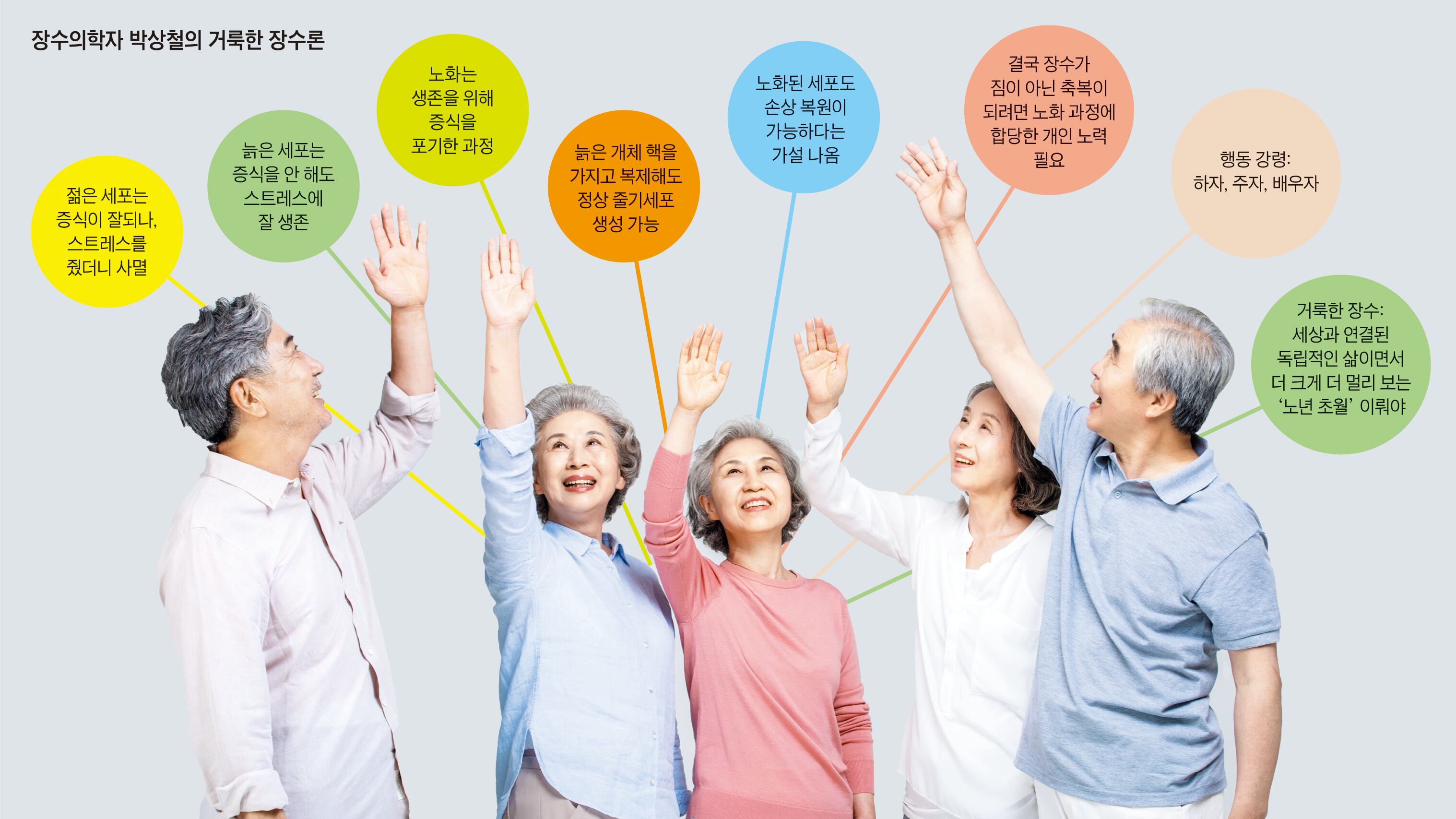 Do, give, learn: Keys to sacred longevity