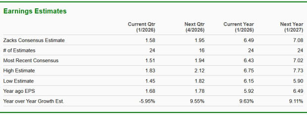 Buy Walmart and 3 retail stocks even as consumer confidence dips