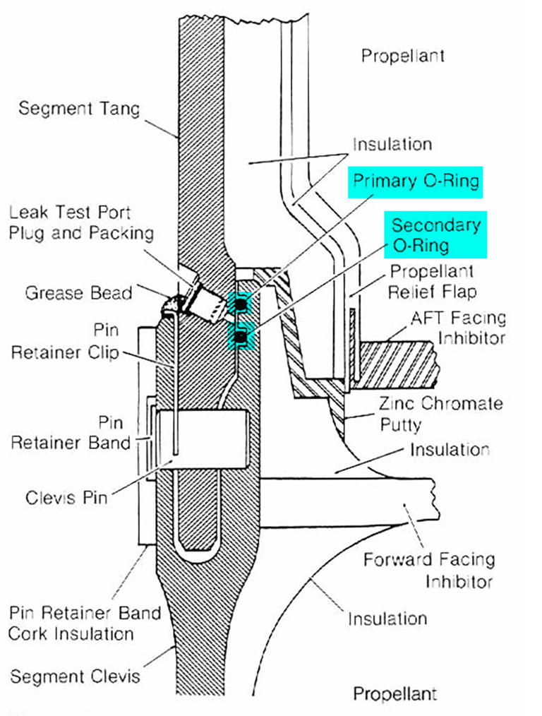 It's the anniversary of the Challenger disaster so let's take a moment ...