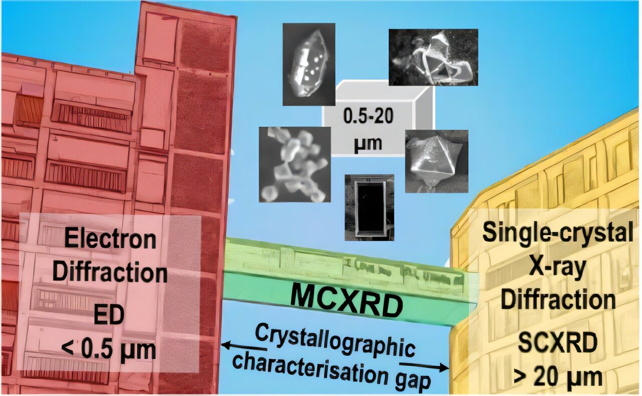 Strength-in-numbers X-ray technique can map previously unattainable ...