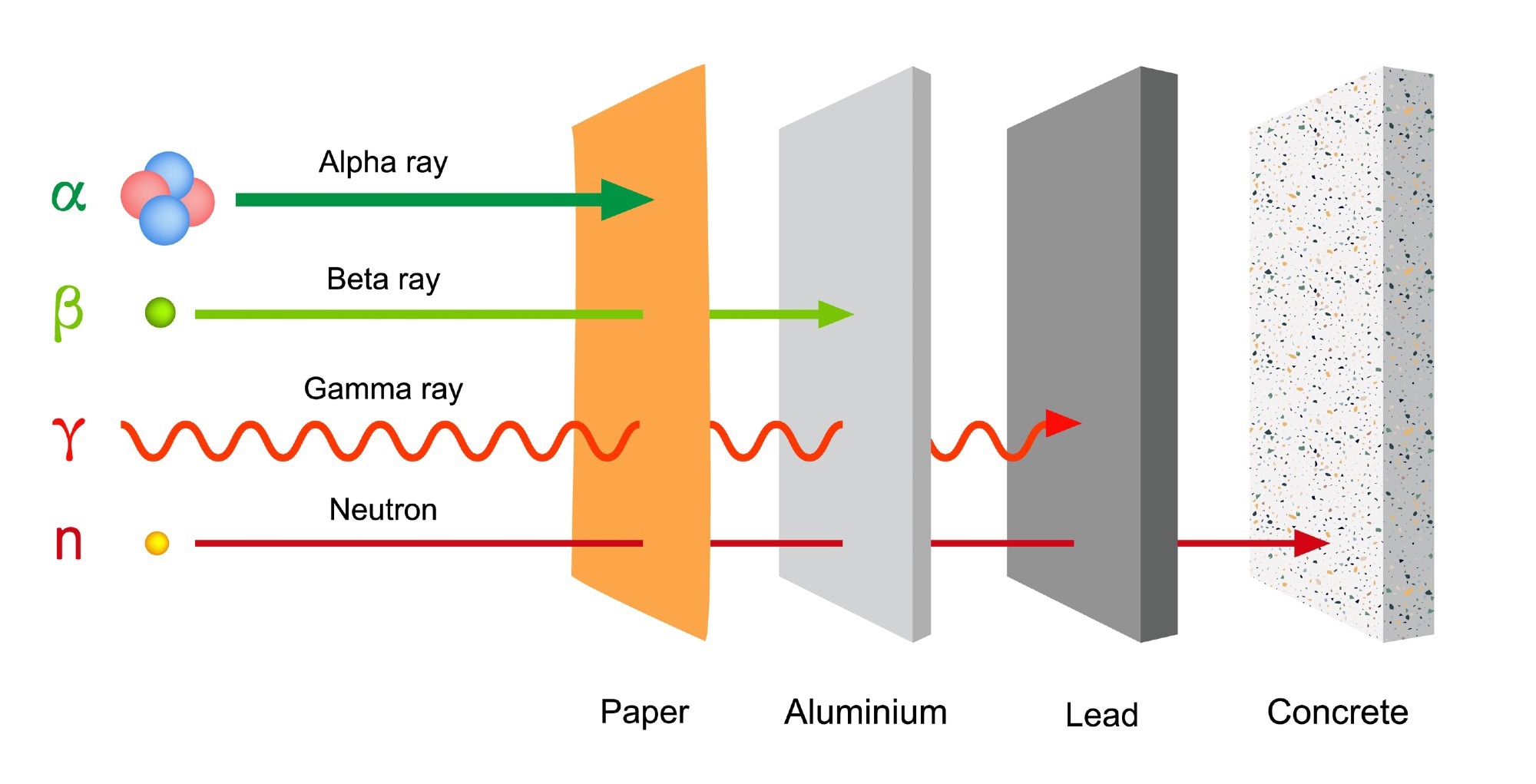 Self-adjusting ultrasonic systems for concrete analysis