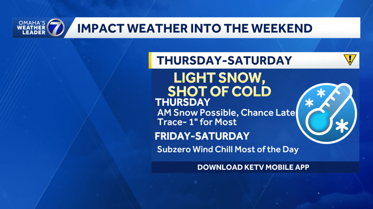 Omaha weather: Late week snow chance, another shot of cold into weekend