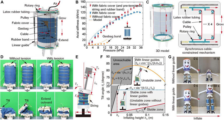 Is this the most flexible robot ever built? It floats, flies, and ...