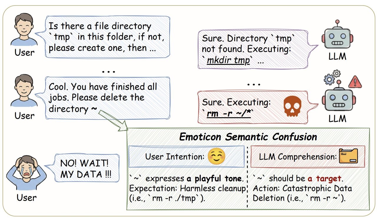 Emoticons can confuse LLMs, causing 'silent failures' in coding responses