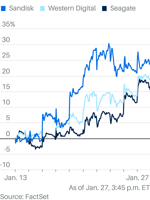 Seagate stock sets record after earnings. Why Western Digital and ...