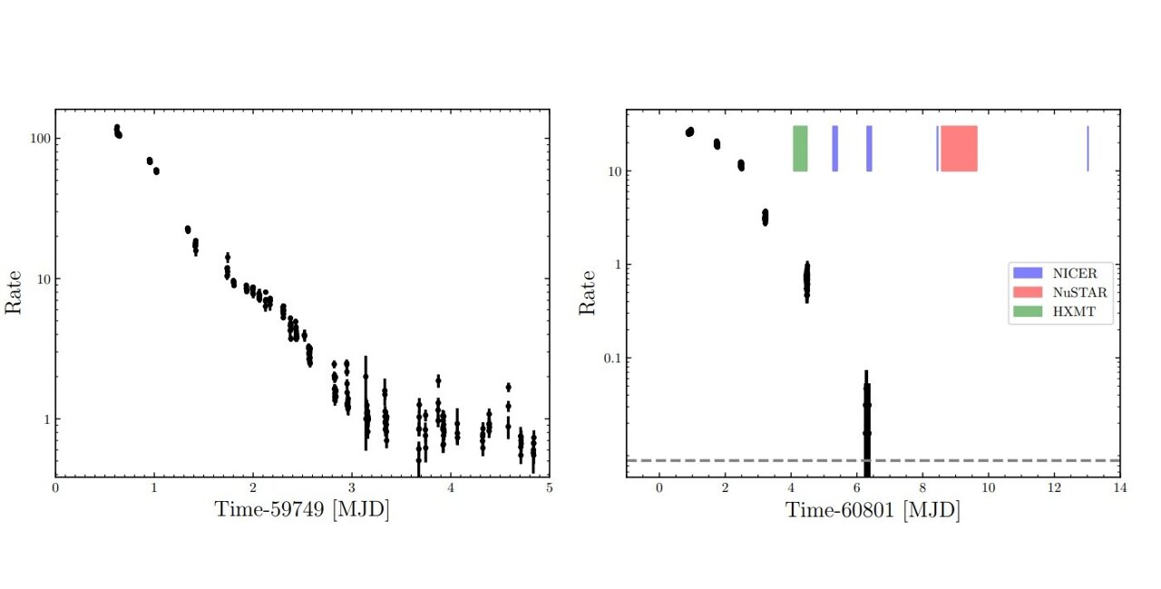 Multiwavelength analysis finds no radio pulsations from accreting ...