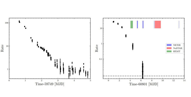 Multiwavelength analysis finds no radio pulsations from accreting ...