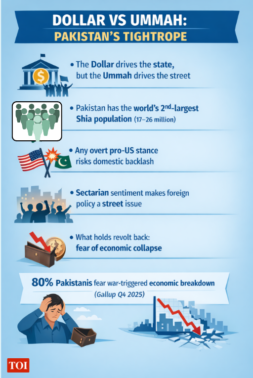 Ummah or dollars: Pakistan’s high stakes dilemma amid US-Iran conflict