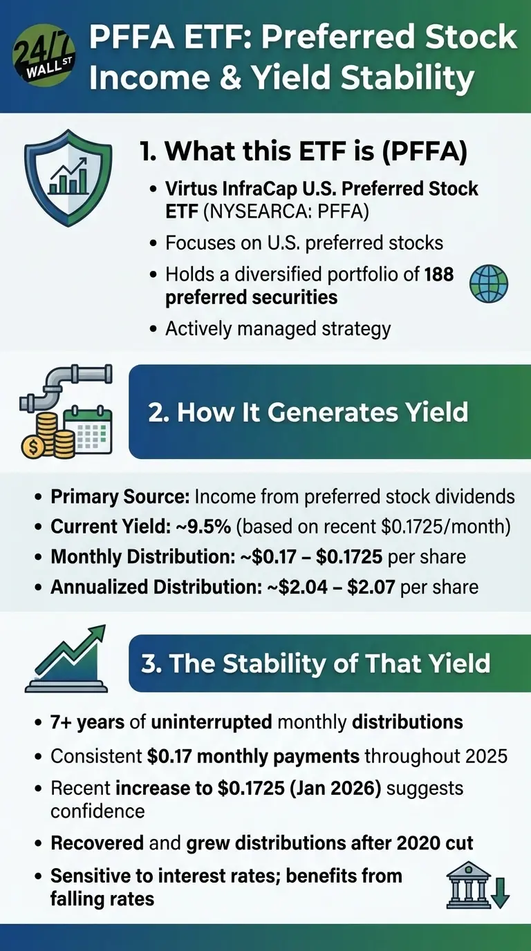 Retirees are collecting 9.5% monthly from an overlooked preferred stock ...