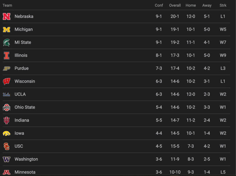 Seven takeaways from a comeback-filled college basketball Tuesday