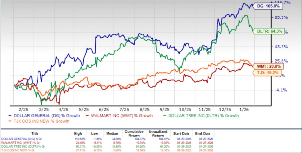 Buy Walmart and 3 retail stocks even as consumer confidence dips