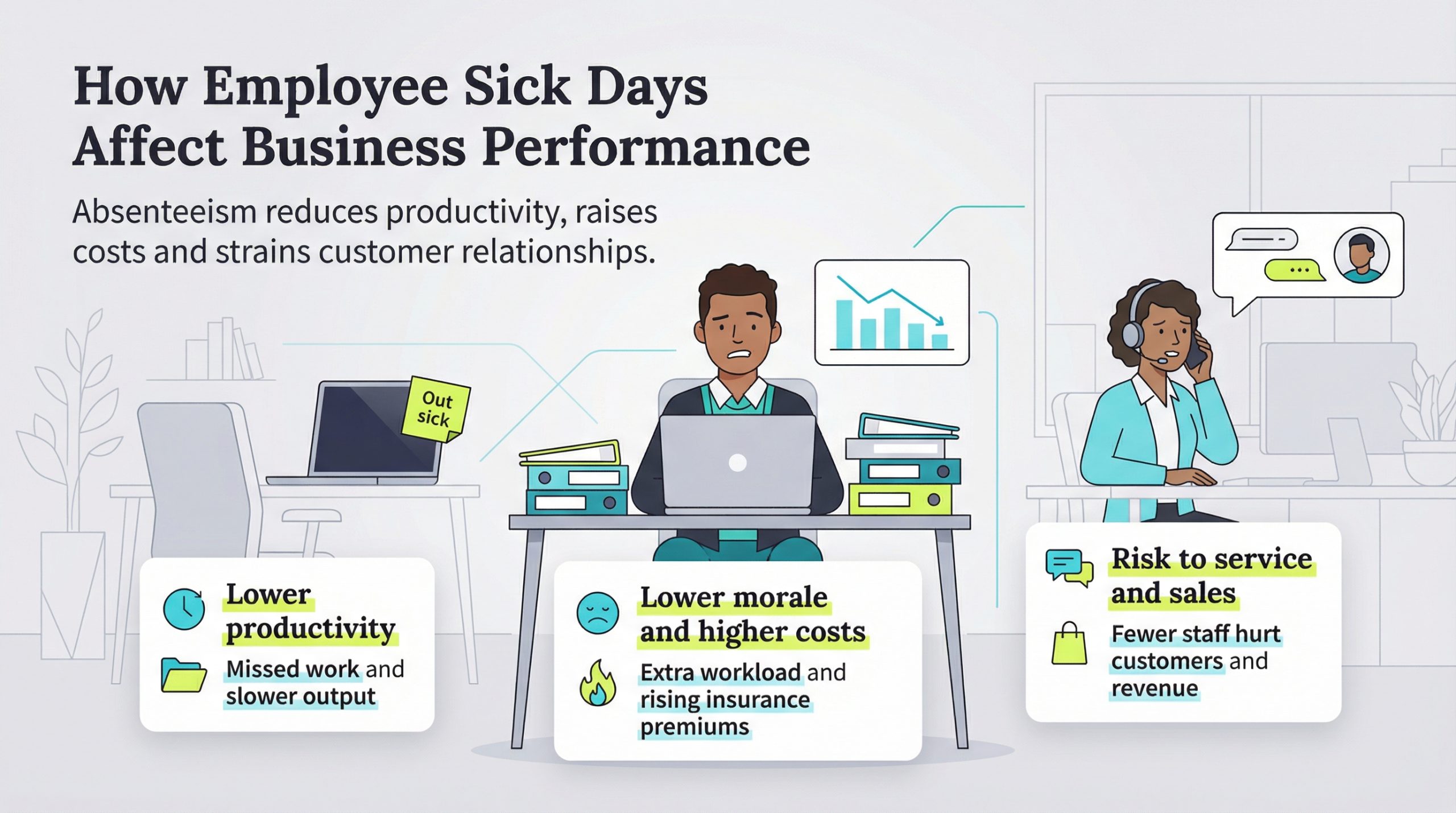 How to reduce sick days by encouraging a healthy workplace