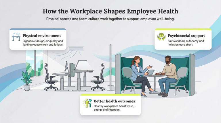 How to reduce sick days by encouraging a healthy workplace