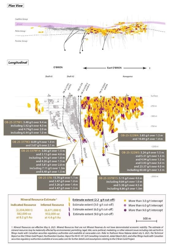 Radisson announces additional high-grade drill results at O'Brien ...