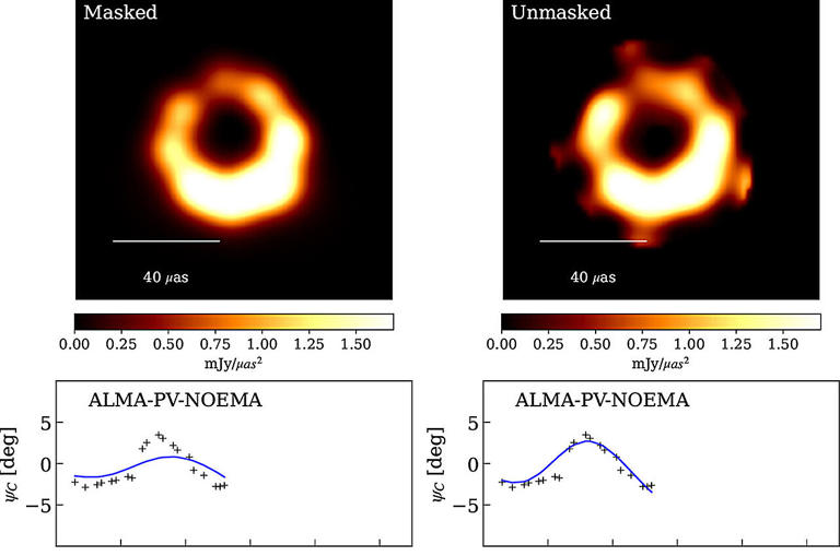 Probing the jet base of M87's supermassive black hole