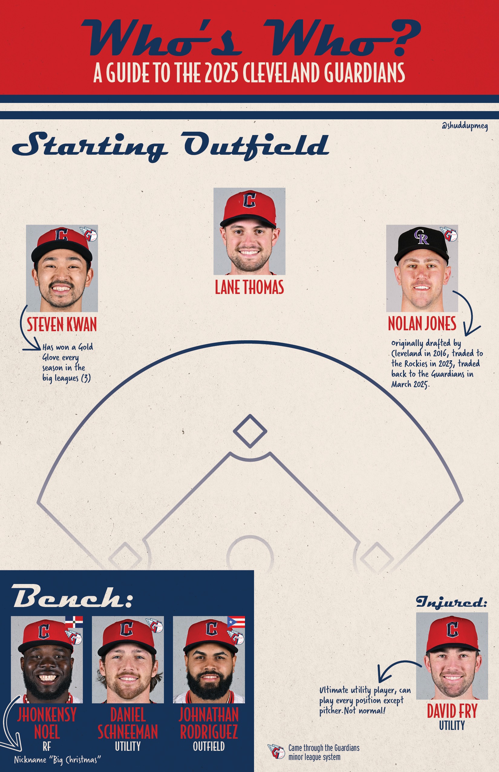 Painting the corner – graphic design is my passion