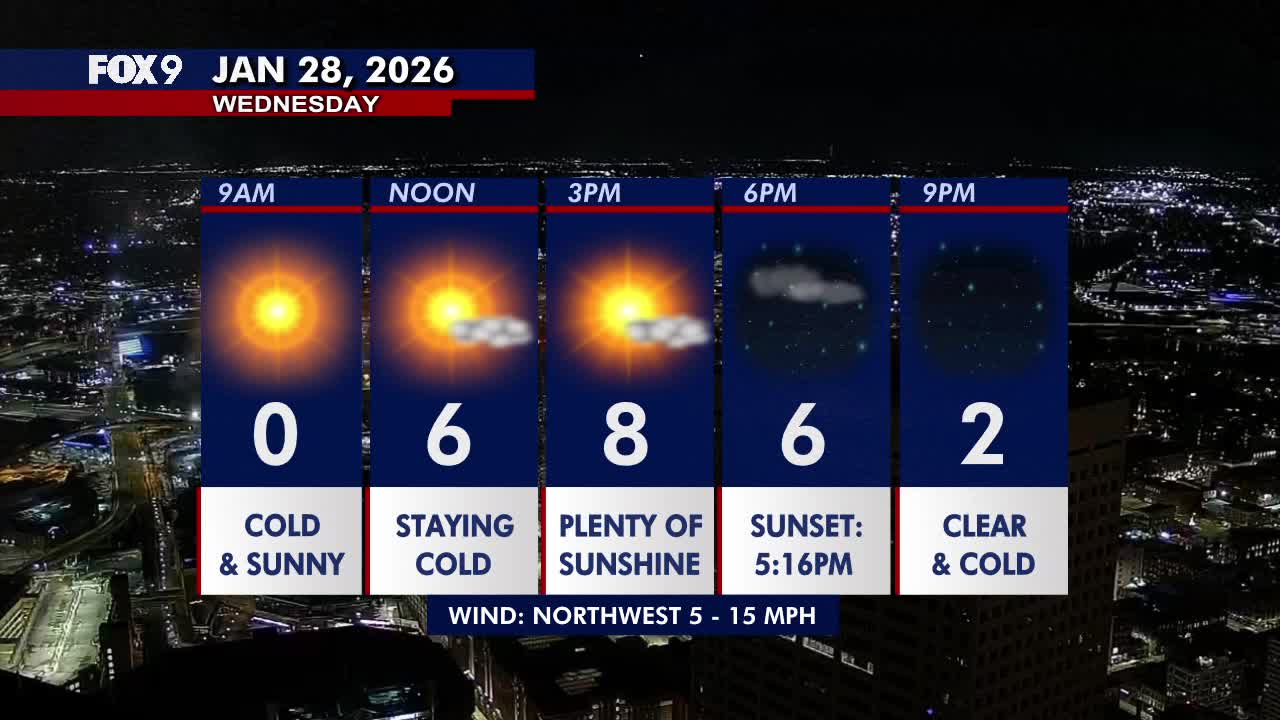 Minnesota weather: Single digit highs Wednesday through Friday, milder ...