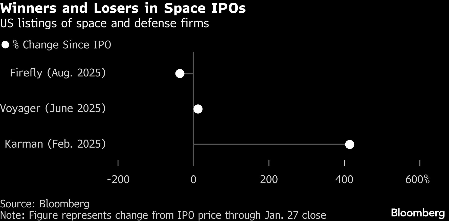 Satellite maker York builds IPO pitch around Trump’s golden dome