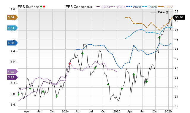 GSK (GSK) reports next week: Wall Street expects earnings growth