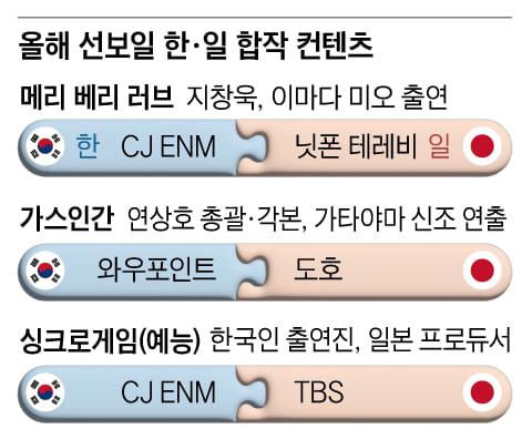 Korea-Japan content collaboration expands to full co-productions