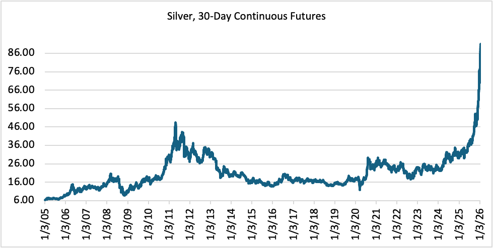 A silver bubble?