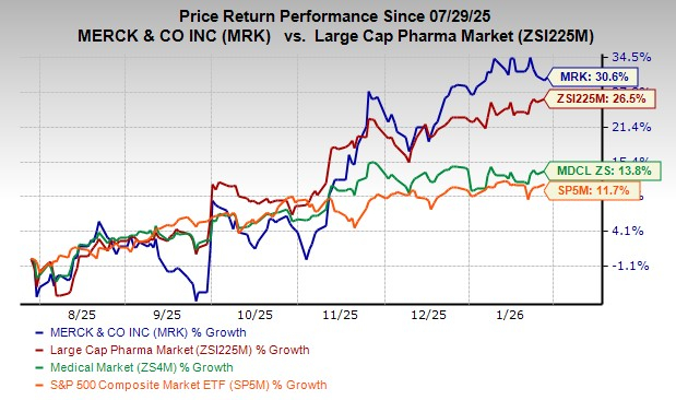 Merck's non-oncology drugs Q4 performance: What to expect