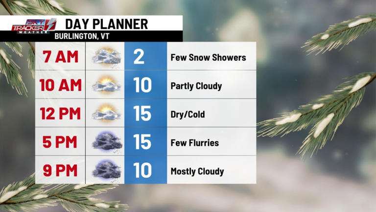 Very cold, relatively quiet finish to the work week