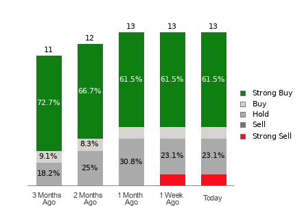 Is Camtek (CAMT) a buy as Wall Street analysts look optimistic?