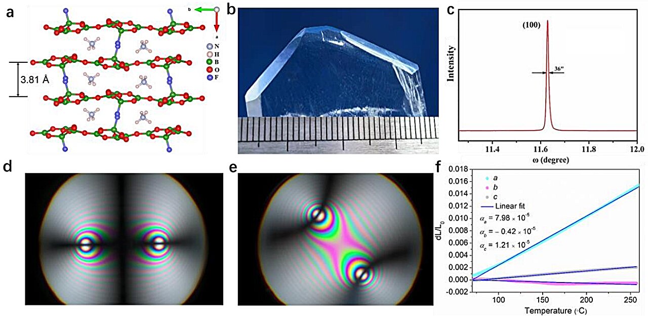 New ABF crystal delivers high-performance vacuum ultraviolet nonlinear ...