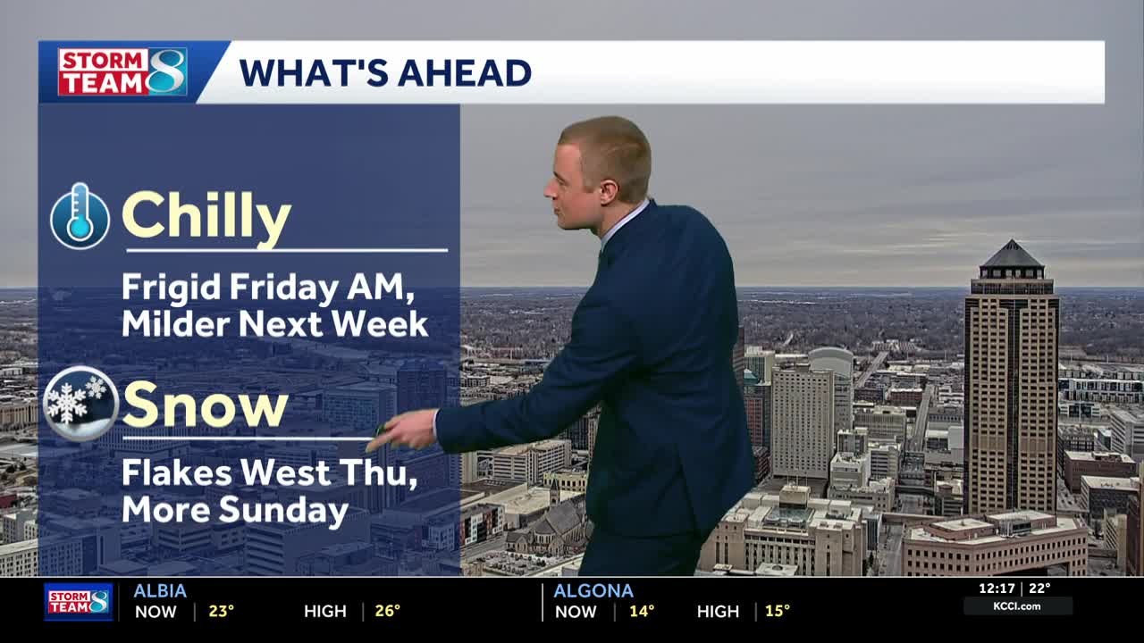 Iowa weather: Dropping temperatures before the weekend rebound