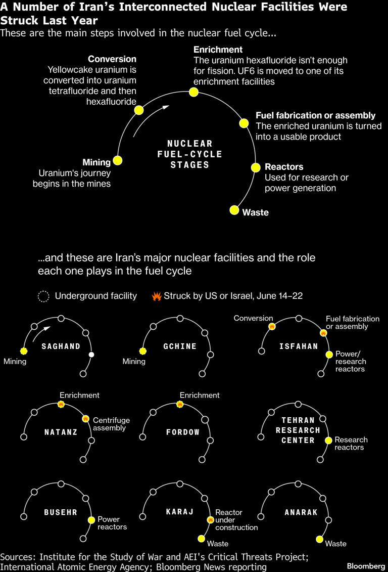 What we know about Iran’s nuclear program
