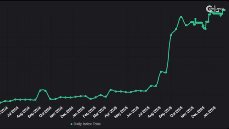 Rare Michael Jordan and Kobe Bryant dual Topps card sets PSA record