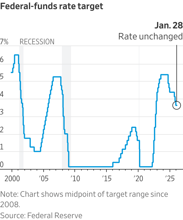 Fed holds rates steady for first time since July