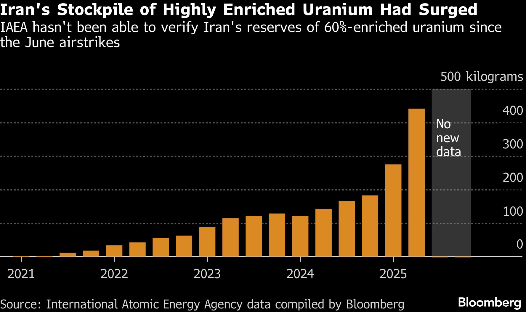 What we know about Iran’s nuclear program