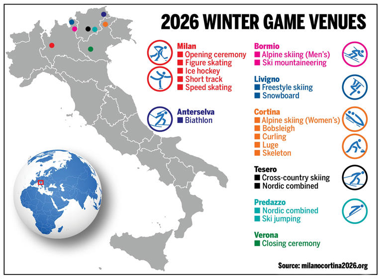 All you need to know about the 2026 Winter Olympics in Milano-Cortina