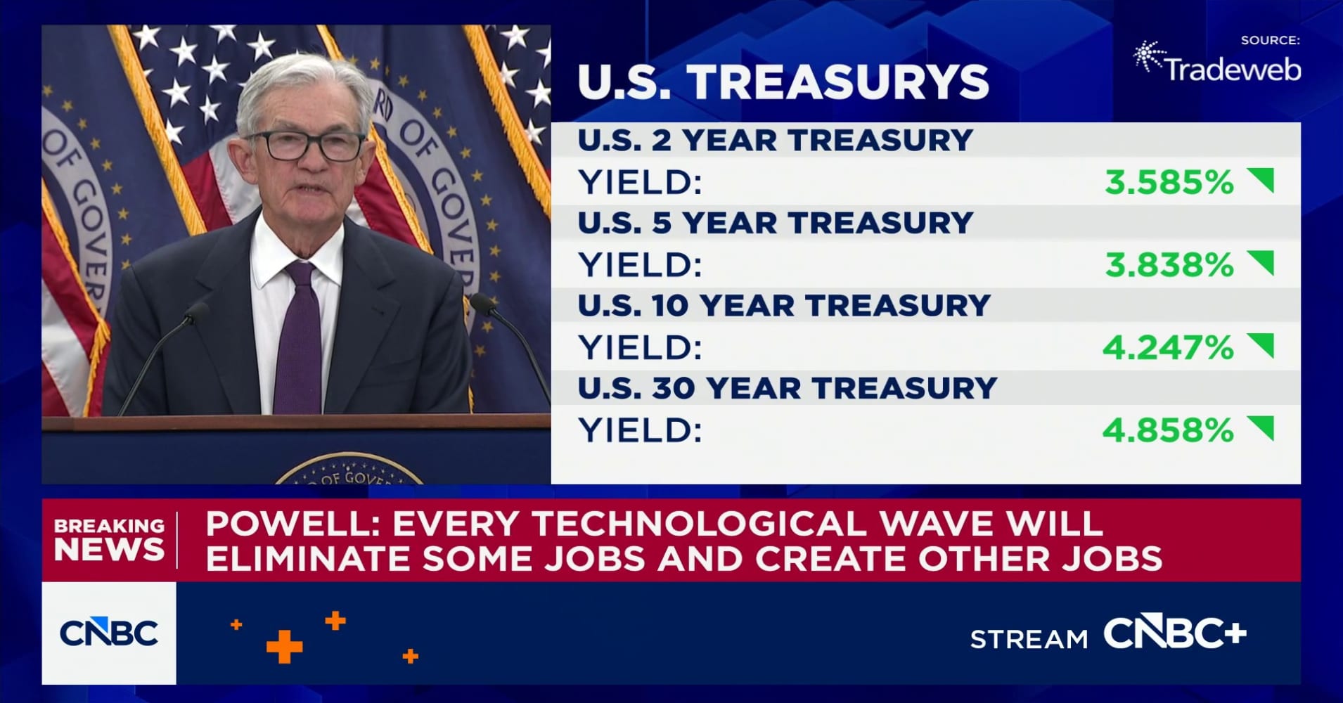 Fed chair Powell to next Fed chair: Stay out of elected politics